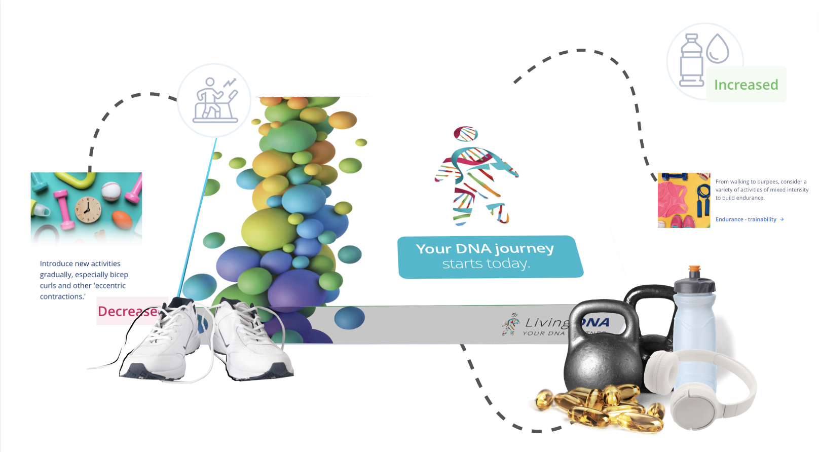 Living DNA | Wellbeing and ancestry Kit