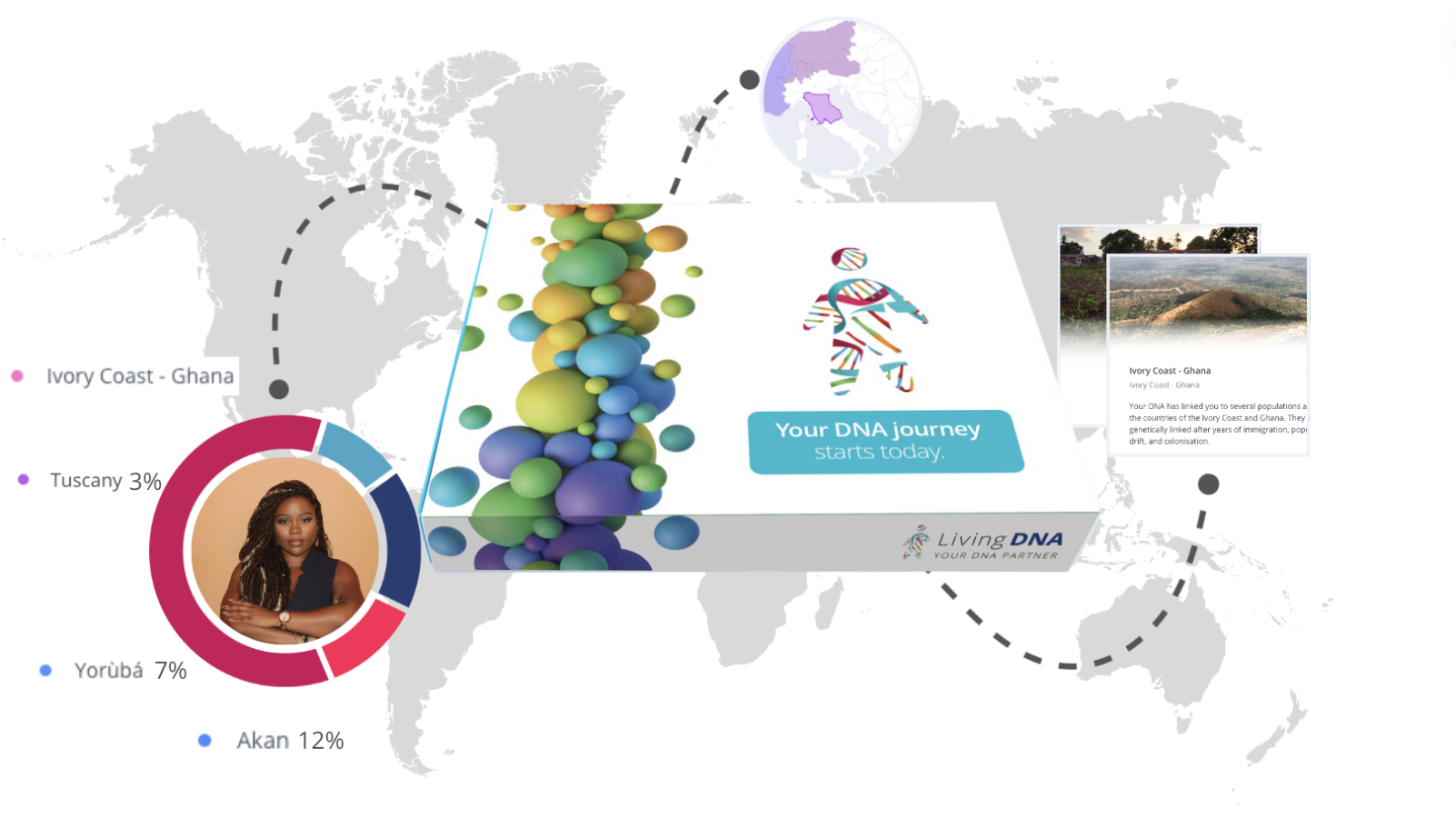 Ancestry DNA Tests | Living DNA