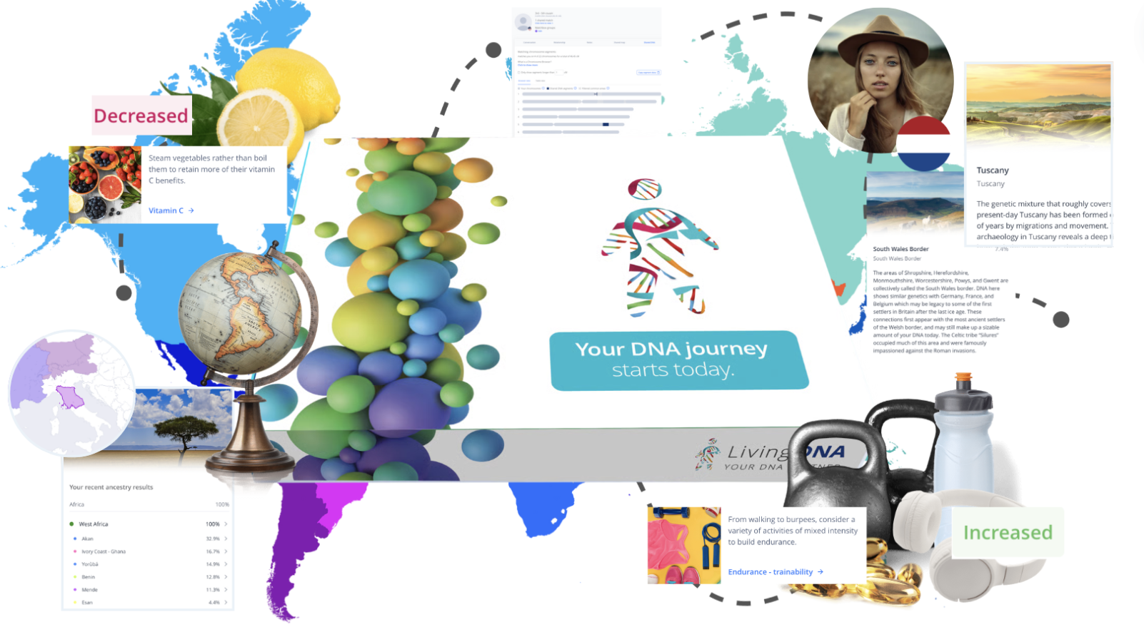 Living DNA | Wellbeing and ancestry Kit